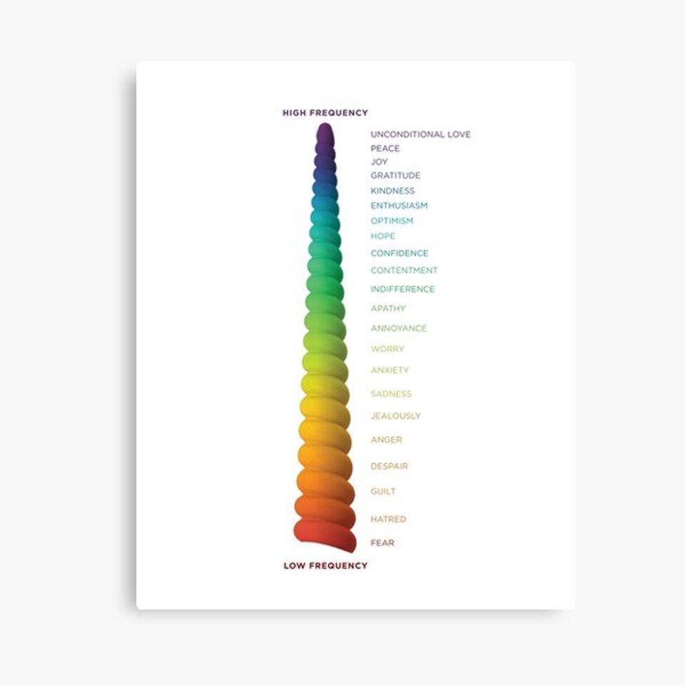 Vibrational Frequency Chart Canvas | ID 12599538 by Namn | Printblur