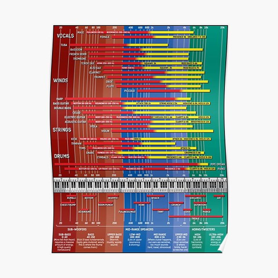 Audio Spectrum Frequency Chart For Music Production Premium Matte ...